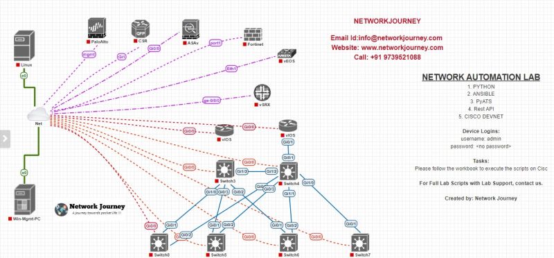 Sagar Dhawan on LinkedIn: #networkautomation #python #ansible #restapi ... Sagar Dhawan on LinkedIn: #networkautomation #python #ansible #restapi ...