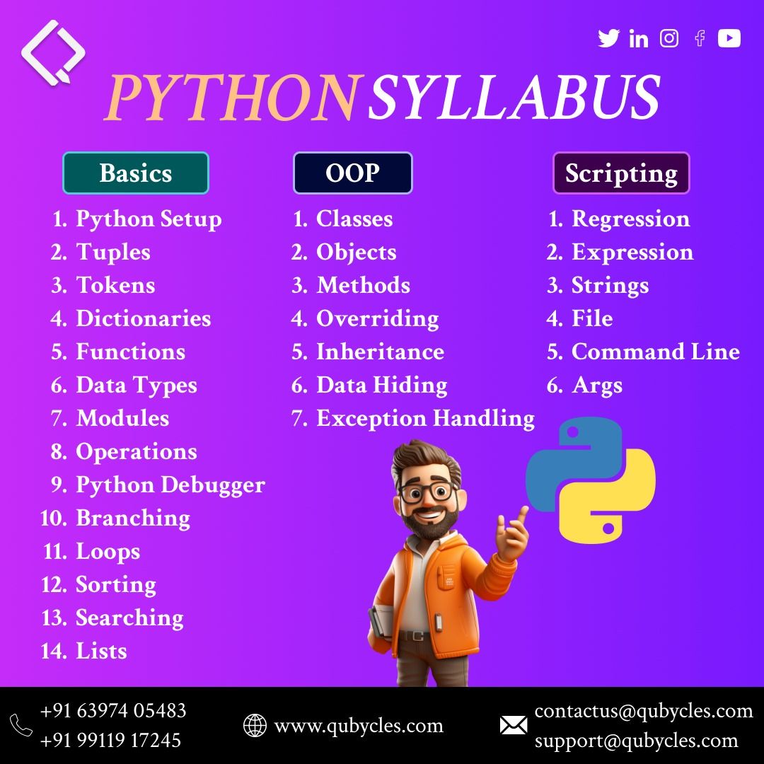 Learn Python with Qubycles | Qubycles posted on the topic | LinkedIn Learn Python with Qubycles | Qubycles posted on the topic | LinkedIn