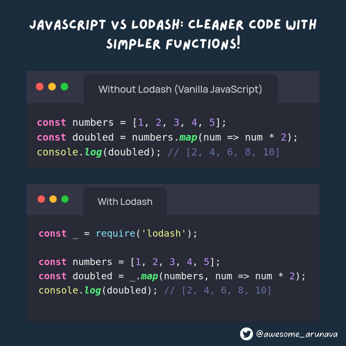 How Lodash Simplifies JavaScript Development | Arunava Debnath posted ... How Lodash Simplifies JavaScript Development | Arunava Debnath posted ...