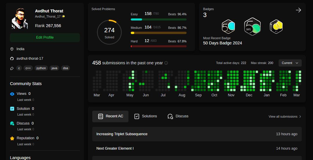 Conquered 200 Days of LeetCode Problem Solving | Avdhut Thorat posted ... Conquered 200 Days of LeetCode Problem Solving | Avdhut Thorat posted ...