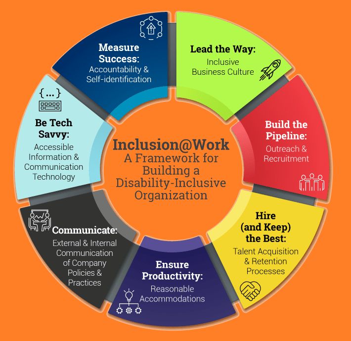 Serina Caballero on LinkedIn: #ndeam #nationaldisabilityemploymentmonth ... Serina Caballero on LinkedIn: #ndeam #nationaldisabilityemploymentmonth ...