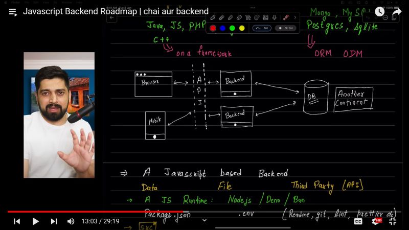 Starting Full-Stack with MERN Stack | Mukul Deval posted on the topic ... Starting Full-Stack with MERN Stack | Mukul Deval posted on the topic ...