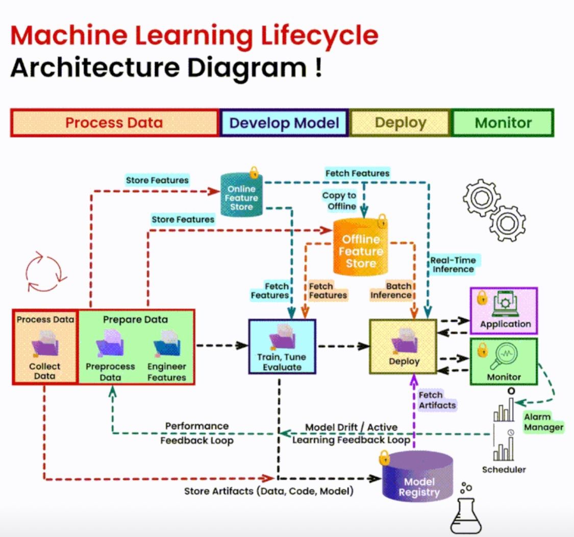 Eng. Kachouri Mansour on LinkedIn: #deployed_machine_learning_model # ... Eng. Kachouri Mansour on LinkedIn: #deployed_machine_learning_model # ...
