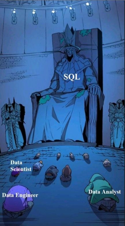 #sql #dataanalytics #databasemanagement #sqlqueries #datascience | Er ... #sql #dataanalytics #databasemanagement #sqlqueries #datascience | Er ...