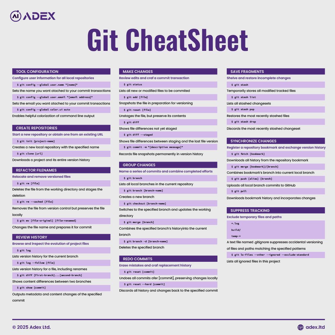 Adex International on LinkedIn: #adexltd #git #github #devtools # ... Adex International on LinkedIn: #adexltd #git #github #devtools # ...