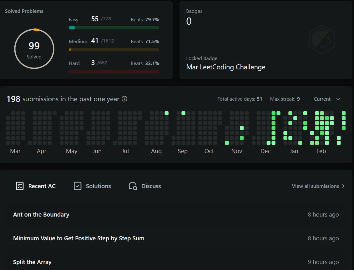 Day 1 of #LeetCode challenge: 99 problems solved | Rohit Gupta posted ... Day 1 of #LeetCode challenge: 99 problems solved | Rohit Gupta posted ...