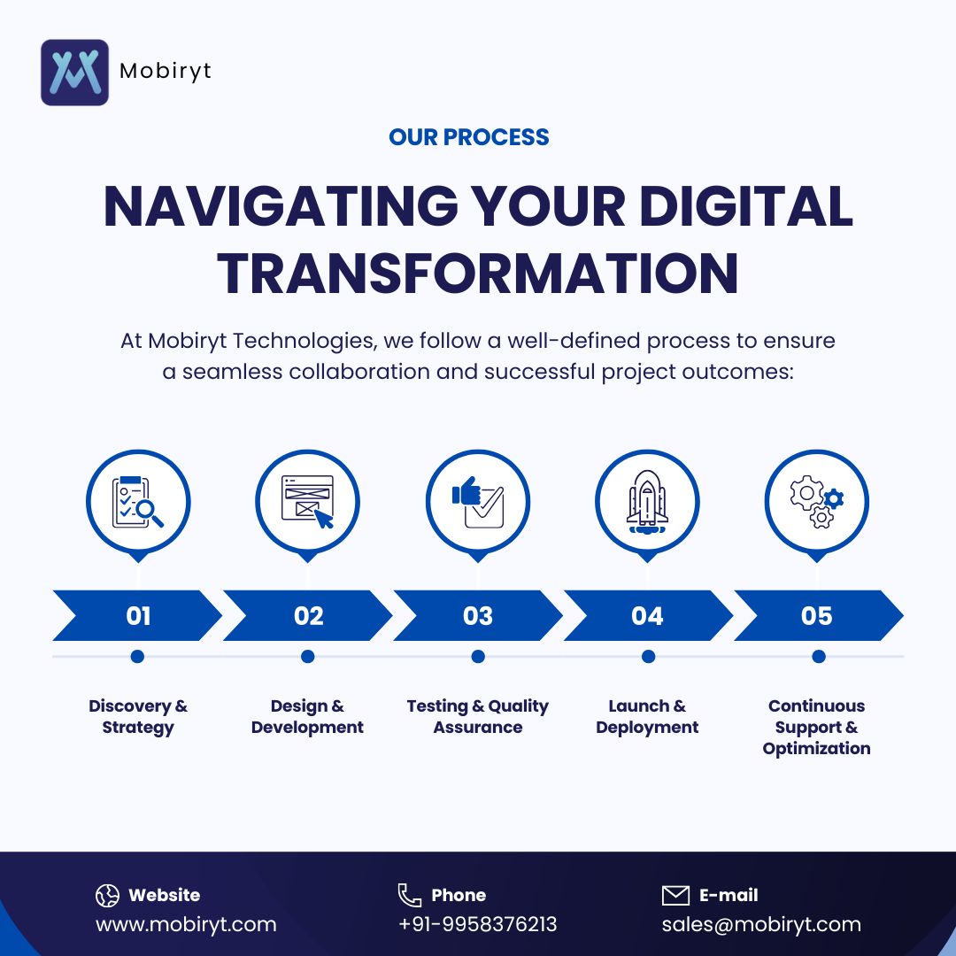 MobiRyt on LinkedIn: #projectmanagement #techsolutions # ... MobiRyt on LinkedIn: #projectmanagement #techsolutions # ...