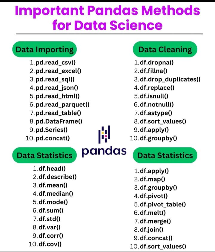Suraj Upadhyay on LinkedIn: #pandas #dataanalytics #datascience #python ... Suraj Upadhyay on LinkedIn: #pandas #dataanalytics #datascience #python ...