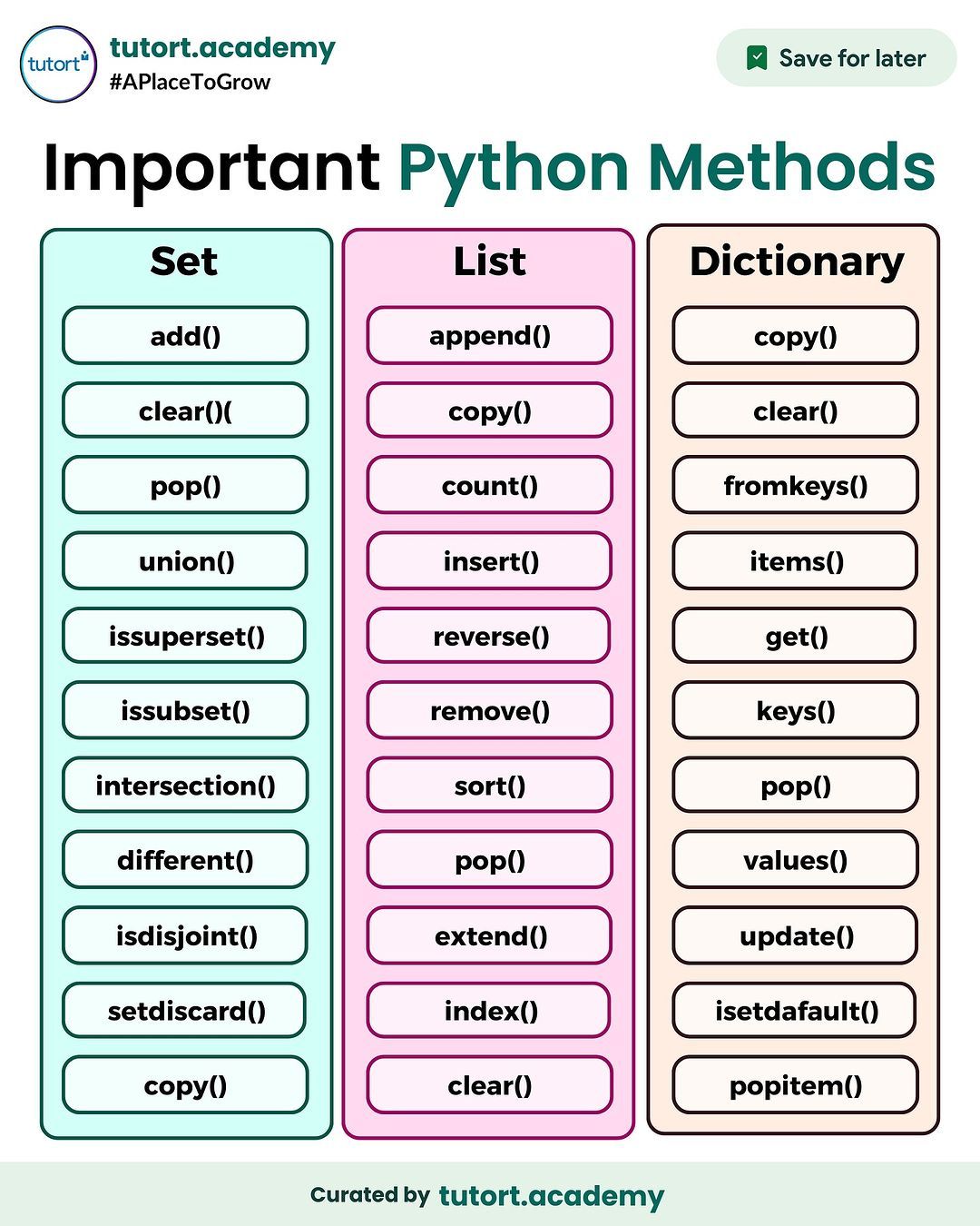 Learn about Python functions and tricks | Tutort Academy posted on the ... Learn about Python functions and tricks | Tutort Academy posted on the ...