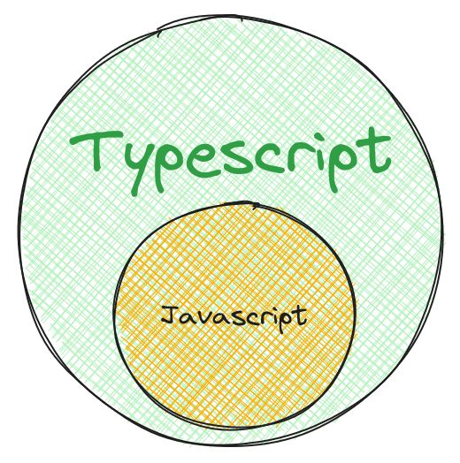 #100daysoflearning #typescript #javascript | Vinit Gupta #100daysoflearning #typescript #javascript | Vinit Gupta