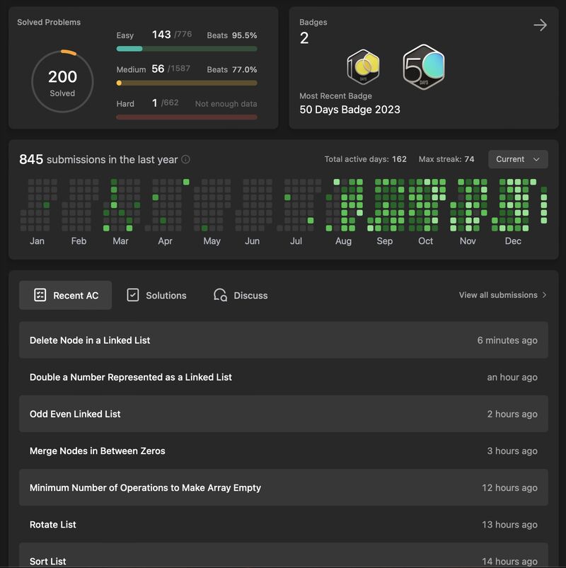 Completed 200 LeetCode problems! | Rehan Hussan Ansari posted on the ... Completed 200 LeetCode problems! | Rehan Hussan Ansari posted on the ...