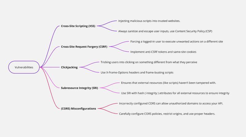 Rajan Lagah on LinkedIn: #frontend #websecurity #javascript #xss #csrf ... Rajan Lagah on LinkedIn: #frontend #websecurity #javascript #xss #csrf ...