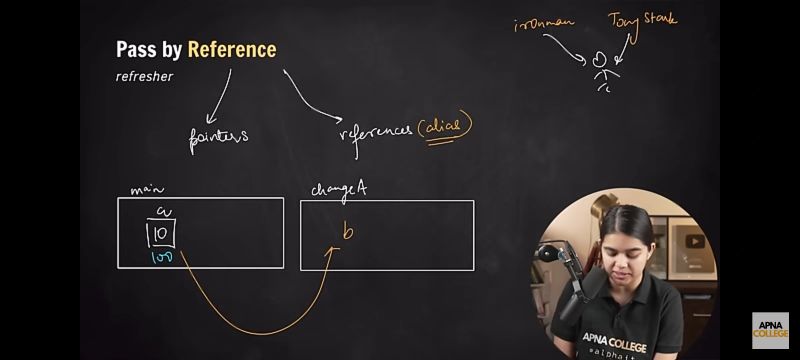 Shubham Kumar on LinkedIn: #c #dsa #pointers #memorymanagement # ... Shubham Kumar on LinkedIn: #c #dsa #pointers #memorymanagement # ...