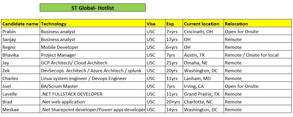 Gouthami T. on LinkedIn: #businessanalyst #mobiledeveloper # ... Gouthami T. on LinkedIn: #businessanalyst #mobiledeveloper # ...
