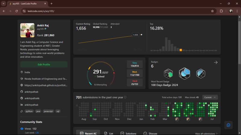 Ankit Raj on LinkedIn: #leetcode #codingjourney #java #problemsolving # ... Ankit Raj on LinkedIn: #leetcode #codingjourney #java #problemsolving # ...
