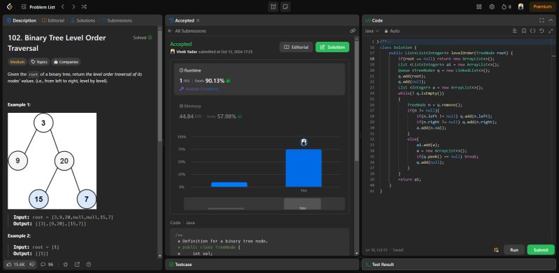 Vivek Yadav on LinkedIn: #100daysofcode #leetcode #dsa #java # ... Vivek Yadav on LinkedIn: #100daysofcode #leetcode #dsa #java # ...