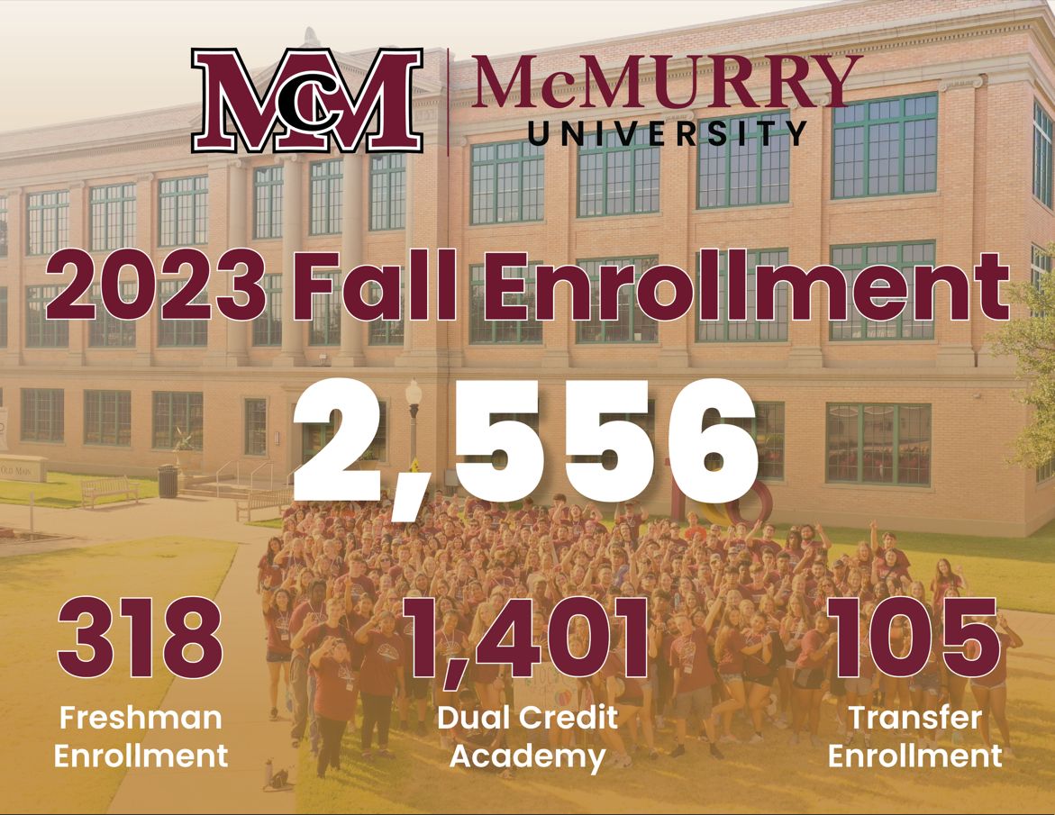 McMurry University on LinkedIn: FALL 2023 ENROLLMENT AT MCMURRY ... McMurry University on LinkedIn: FALL 2023 ENROLLMENT AT MCMURRY ...