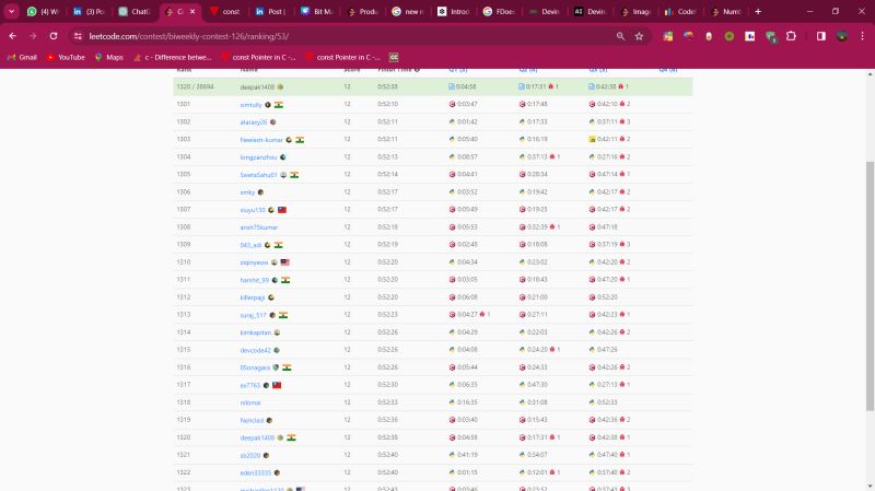 Gouru Sai Deepak on LinkedIn: Secured a rank of 1320!! Best Ever rank ... Gouru Sai Deepak on LinkedIn: Secured a rank of 1320!! Best Ever rank ...