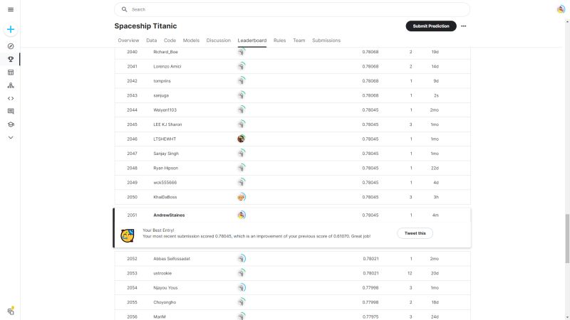 Andrew William Staines on LinkedIn: #kaggle #pandas #pythonprogramming Andrew William Staines on LinkedIn: #kaggle #pandas #pythonprogramming