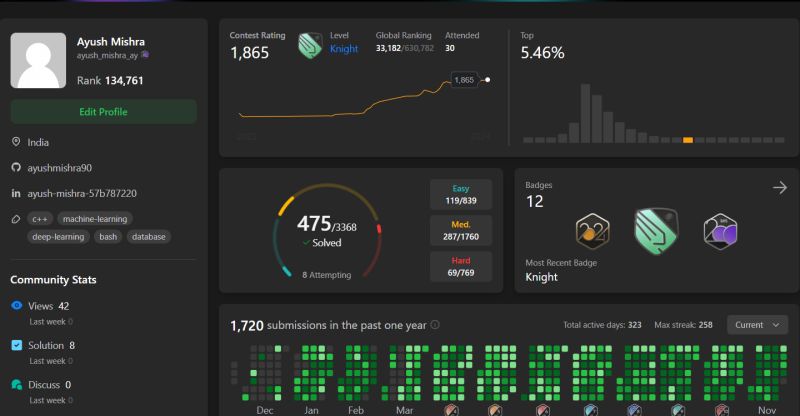 Ayush Mishra on LinkedIn: #leetcode #knightbatch | 10 comments Ayush Mishra on LinkedIn: #leetcode #knightbatch | 10 comments