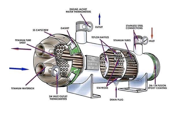 Informative Engineering on LinkedIn: #engineering #design # ... Informative Engineering on LinkedIn: #engineering #design # ...
