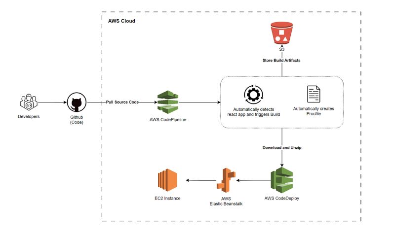 Aayusha Adhikari on LinkedIn: #reactjs #webdevelopment #deployment # ... Aayusha Adhikari on LinkedIn: #reactjs #webdevelopment #deployment # ...