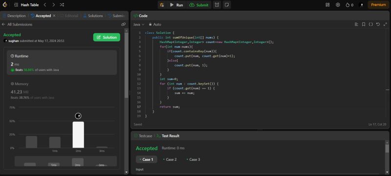 SUGHAN M on LinkedIn: #100daysofcode #codingchallenge #hashmap SUGHAN M on LinkedIn: #100daysofcode #codingchallenge #hashmap