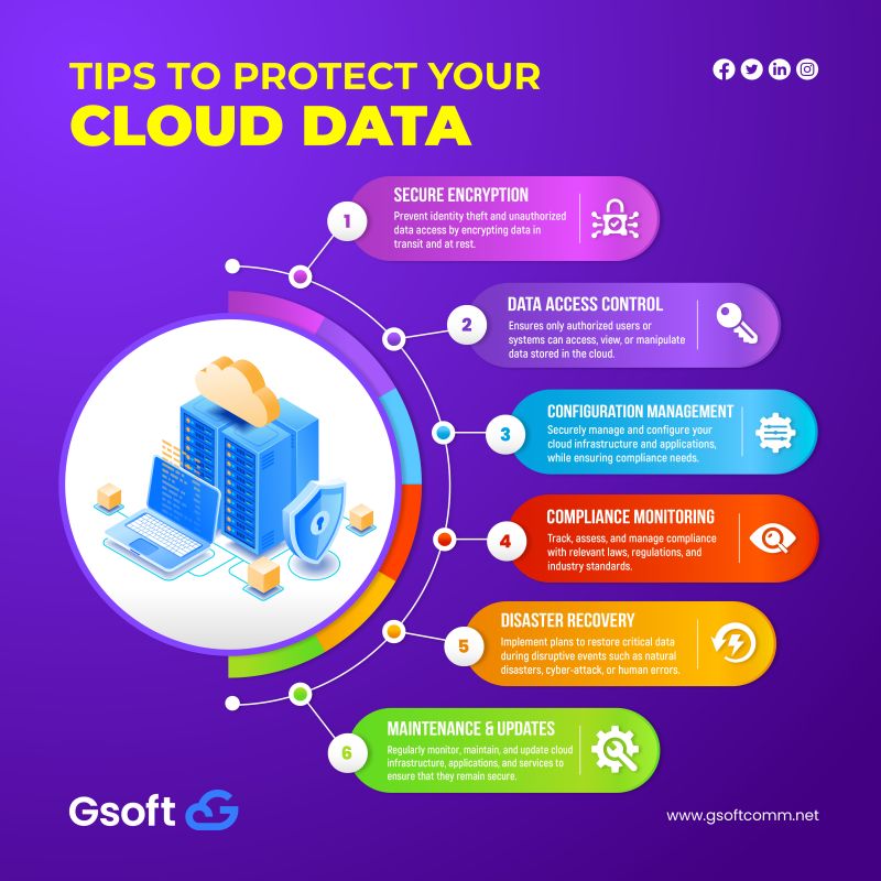 Gsoft Cloud on LinkedIn: #cloud #gsoftcloud #gsoft #cloudsecurity # ... Gsoft Cloud on LinkedIn: #cloud #gsoftcloud #gsoft #cloudsecurity # ...