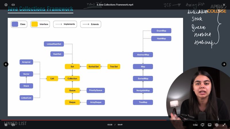 Vinod Kumar on LinkedIn: #dsawithjava #javaprogramming #dsa #leetcode # ... Vinod Kumar on LinkedIn: #dsawithjava #javaprogramming #dsa #leetcode # ...
