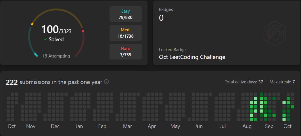 Hashim Rahman on LinkedIn: #leetcode #100problems #codingchallenges # ... Hashim Rahman on LinkedIn: #leetcode #100problems #codingchallenges # ...