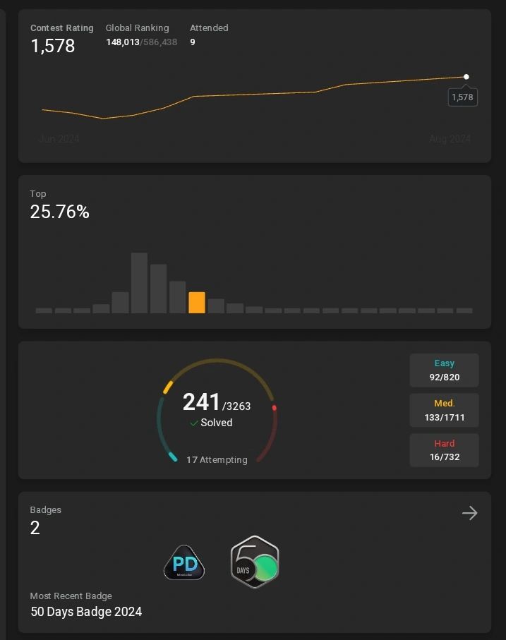 Prakhar Srivastava on LinkedIn: Finally among the top quarter on ... Prakhar Srivastava on LinkedIn: Finally among the top quarter on ...