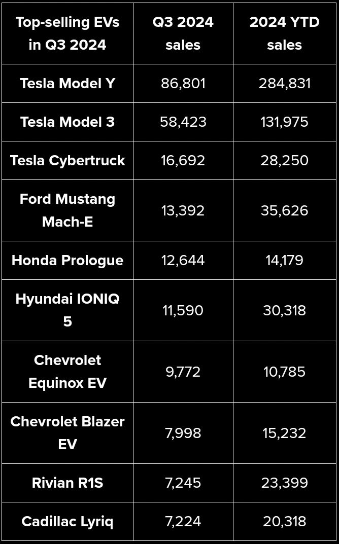 Ajay Yadav on LinkedIn: #honda #best #ev #evcharger #bikeev #car #news ... Ajay Yadav on LinkedIn: #honda #best #ev #evcharger #bikeev #car #news ...