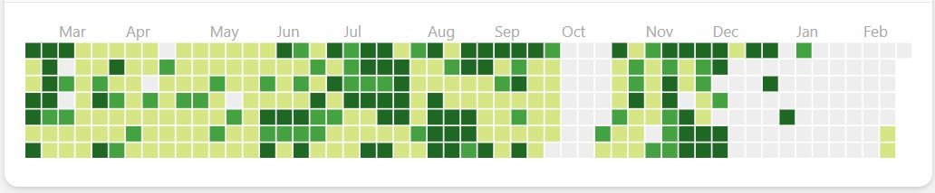 Back on problem-solving with LeetCode | Shivam Bajpeyi posted on the ... Back on problem-solving with LeetCode | Shivam Bajpeyi posted on the ...