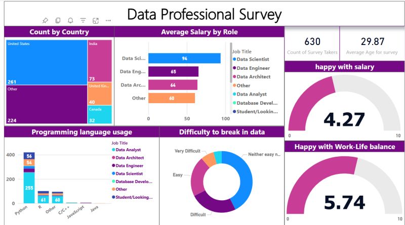 Ashutosh Bagal on LinkedIn: Just wrapped up a fascinating visualization ... Ashutosh Bagal on LinkedIn: Just wrapped up a fascinating visualization ...