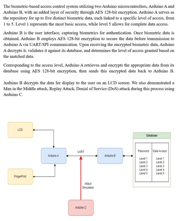 Yashwanth Naidu Tikkisetty on LinkedIn: #embedded #embeddedengineers # ... Yashwanth Naidu Tikkisetty on LinkedIn: #embedded #embeddedengineers # ...