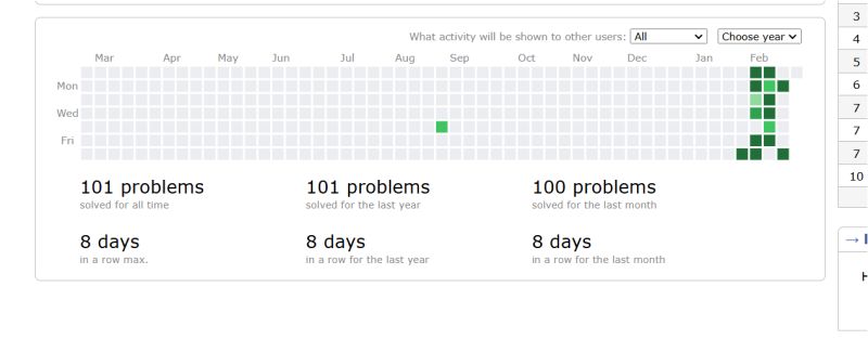 Anirudh Bansal on LinkedIn: Just hit 100 solved problems on Codeforces ... Anirudh Bansal on LinkedIn: Just hit 100 solved problems on Codeforces ...