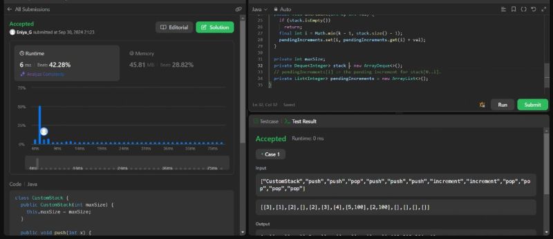 Eniya G on LinkedIn: Day 20 of my problem-solving journey on LeetCode ... Eniya G on LinkedIn: Day 20 of my problem-solving journey on LeetCode ...