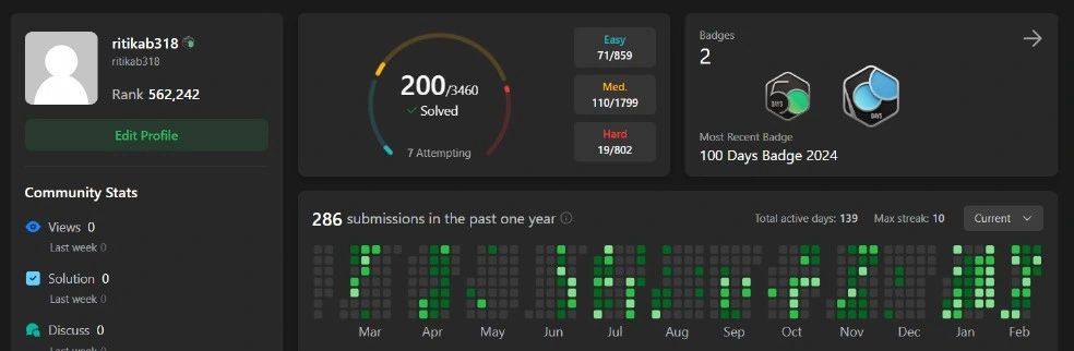 #leetcode #coding #milestone #keeplearning | Ritika Bansal #leetcode #coding #milestone #keeplearning | Ritika Bansal