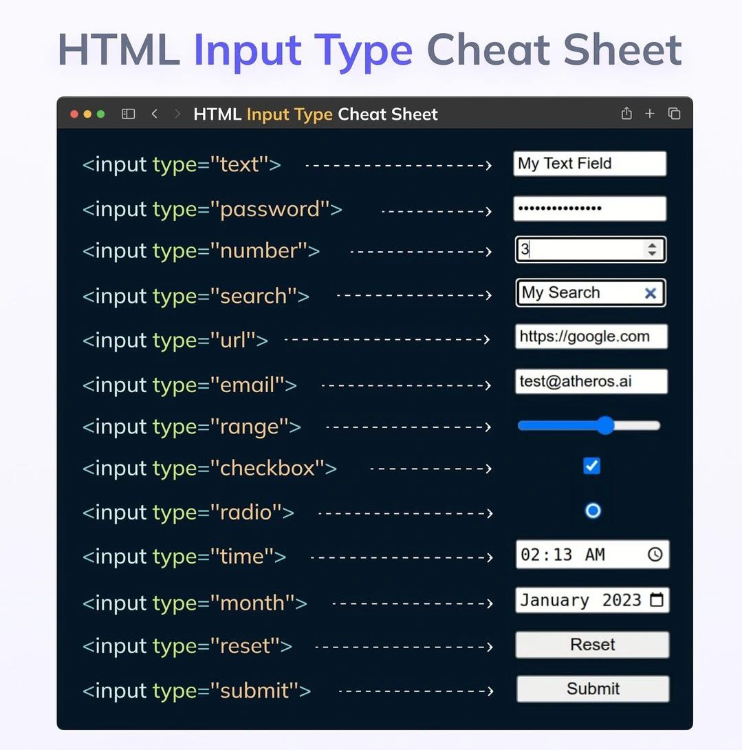 #html #codingenhancements #sheet #input #typescript | Ravinderjit Kaur #html #codingenhancements #sheet #input #typescript | Ravinderjit Kaur