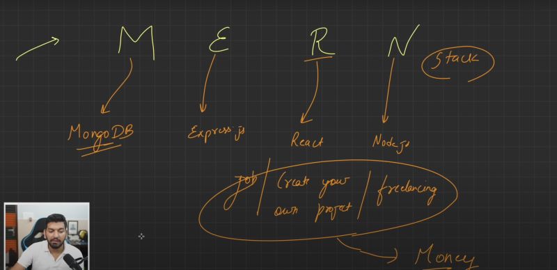 Aayan Saini on LinkedIn: #mernstack #webdevelopment #codingjourney # ... Aayan Saini on LinkedIn: #mernstack #webdevelopment #codingjourney # ...