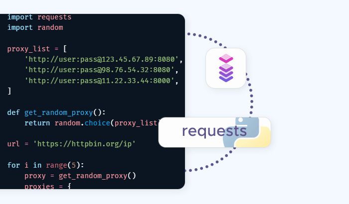 🚀 Master Proxy Rotation in Python with requests – A Guide for Web ... 🚀 Master Proxy Rotation in Python with requests – A Guide for Web ...