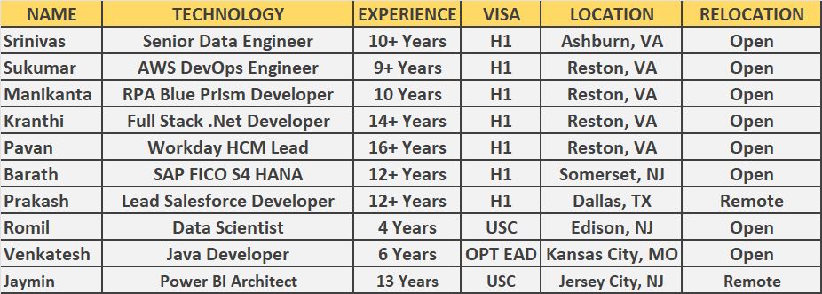 Laxman Mysore on LinkedIn: Hello, Connections. Updated list of ... Laxman Mysore on LinkedIn: Hello, Connections. Updated list of ...