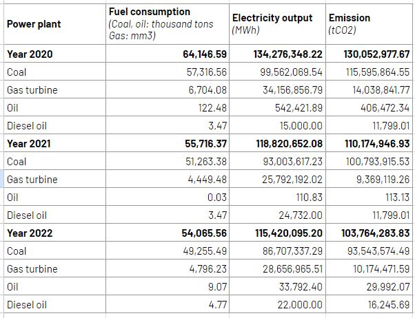 #dcc #monre #emission_factor #power_grid #pewg_update #pewg_emission ... #dcc #monre #emission_factor #power_grid #pewg_update #pewg_emission ...
