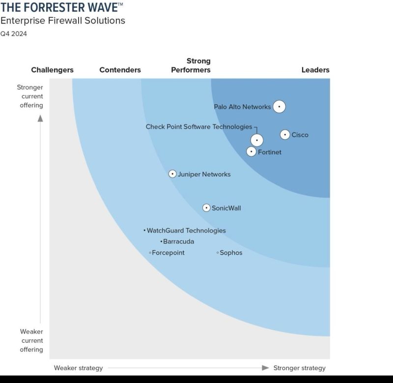 Vaibhav Bhatia on LinkedIn: Forrester Names #Cisco a Leader in ... Vaibhav Bhatia on LinkedIn: Forrester Names #Cisco a Leader in ...