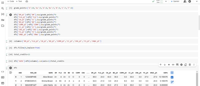 #sgpa #python #coding #studenttools #github #automation | Harish Aravind #sgpa #python #coding #studenttools #github #automation | Harish Aravind