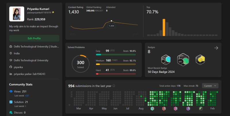 Priyanka Yadav on LinkedIn: #leetcode #codingmilestone #techjourney # ... Priyanka Yadav on LinkedIn: #leetcode #codingmilestone #techjourney # ...