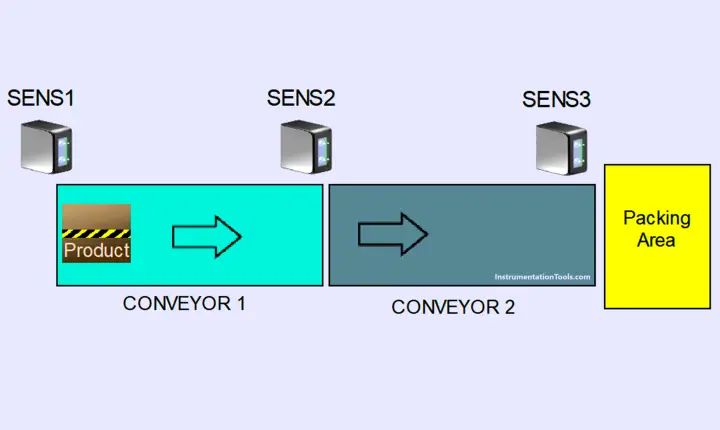 Learn how to create a simple conveyor control PLC program in XG5000 ... Learn how to create a simple conveyor control PLC program in XG5000 ...