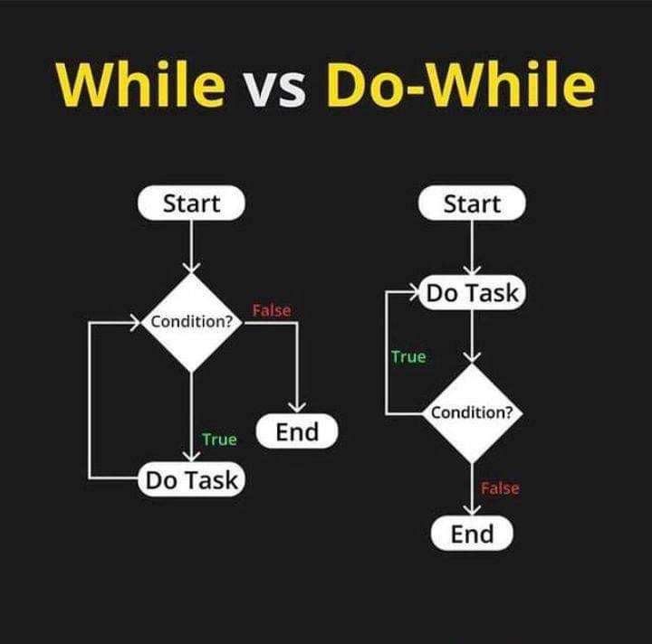 Mohan Nayak on LinkedIn: #python #loops Mohan Nayak on LinkedIn: #python #loops
