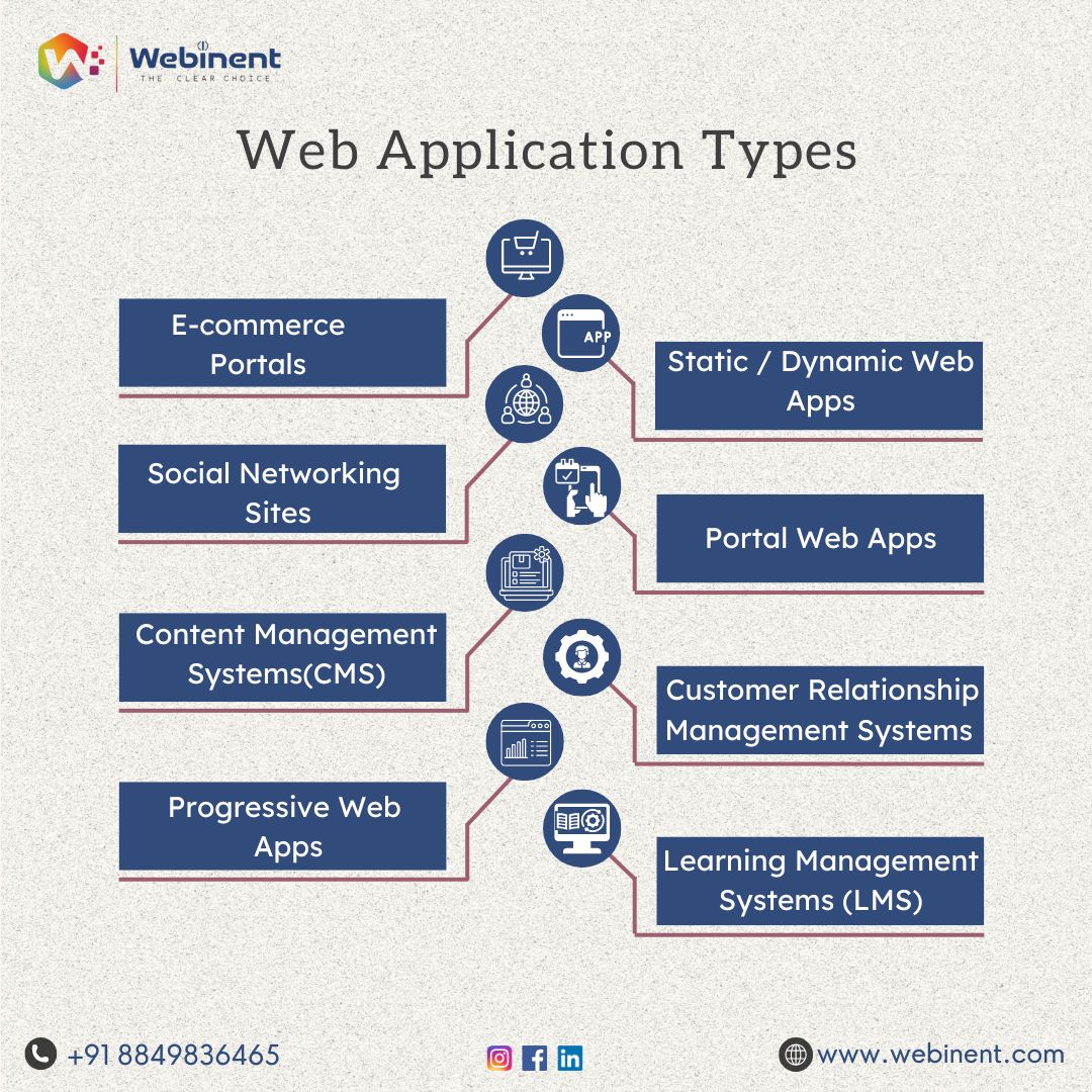 Webinent on LinkedIn: #webapps #webappdevelopment #webdevelopment # ... Webinent on LinkedIn: #webapps #webappdevelopment #webdevelopment # ...