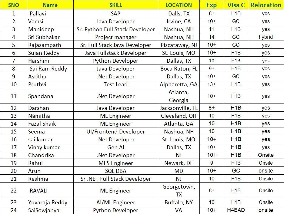 Hello LinkedIn, | Gopi raju orchu Hello LinkedIn, | Gopi raju orchu
